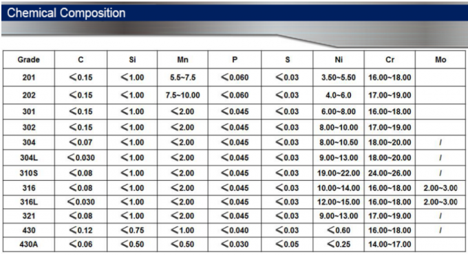 JIS SUS410 SUS304 0.6 MM Stainless Steel Sheet 2B Finish 1.5m Width